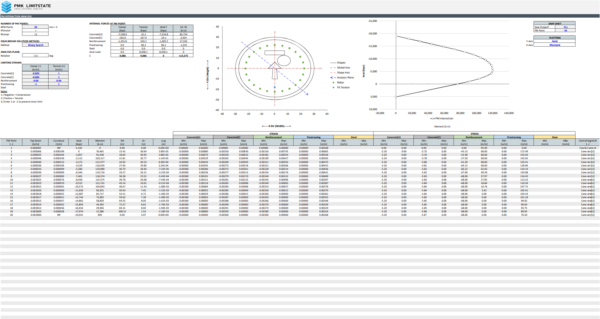PMK Limitstate | Cross-sectional Analysis Tool